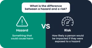 What is a hazard? | Notify Technology
