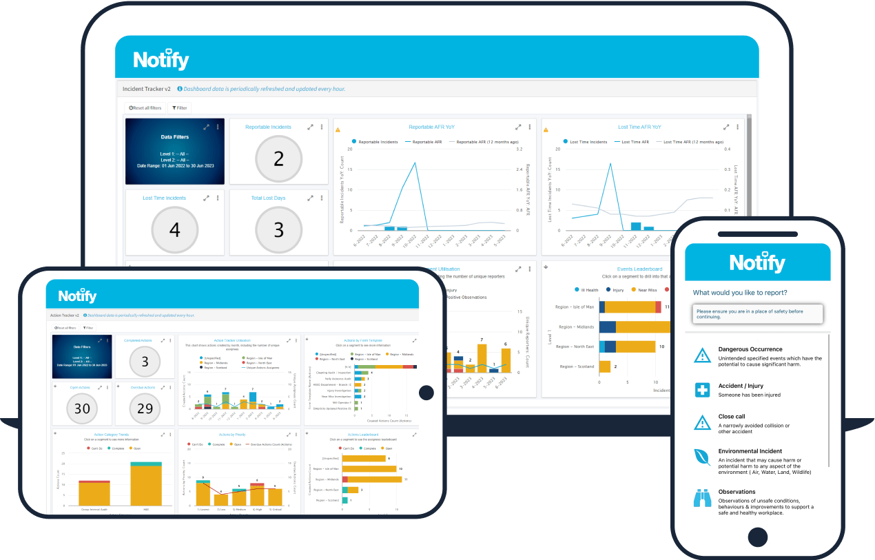 Notify S Software Solutions Notify Technology