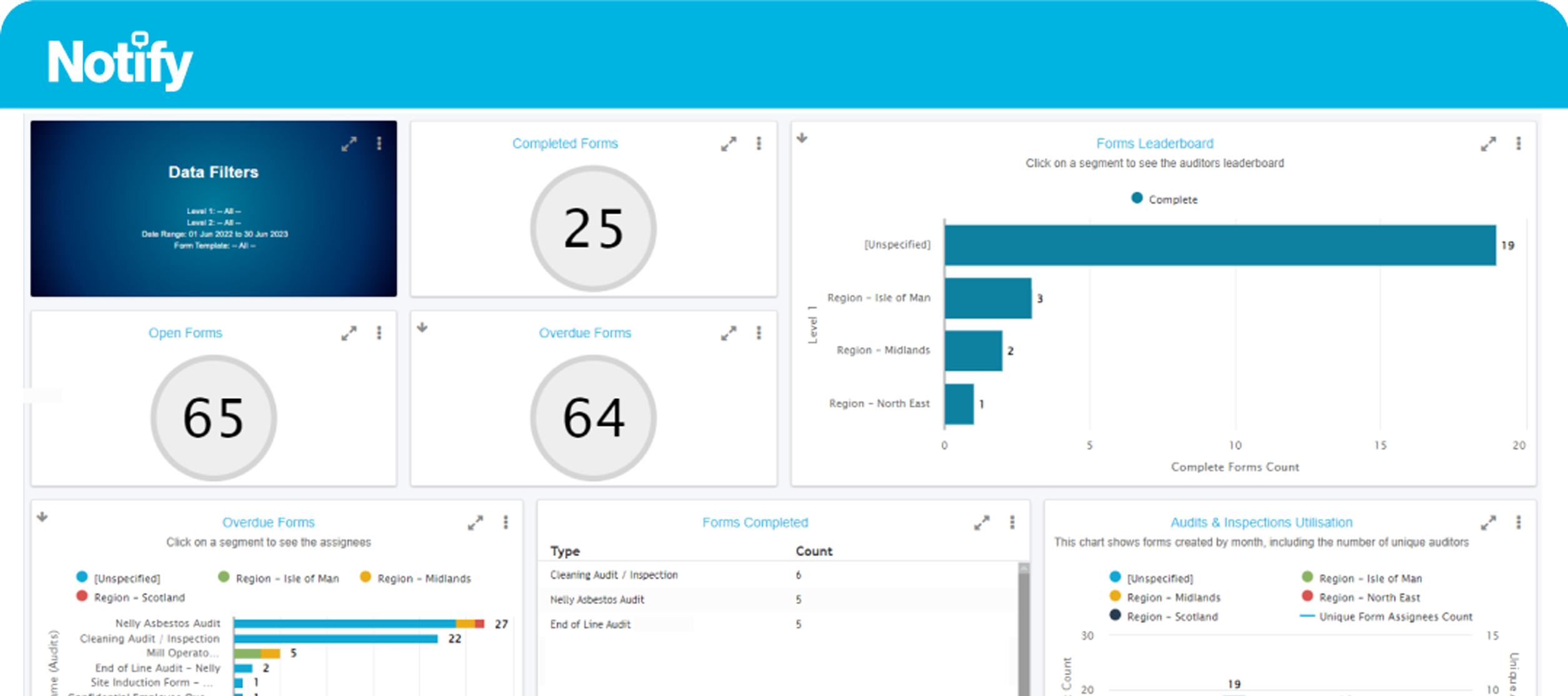 Tour | Notify Technology