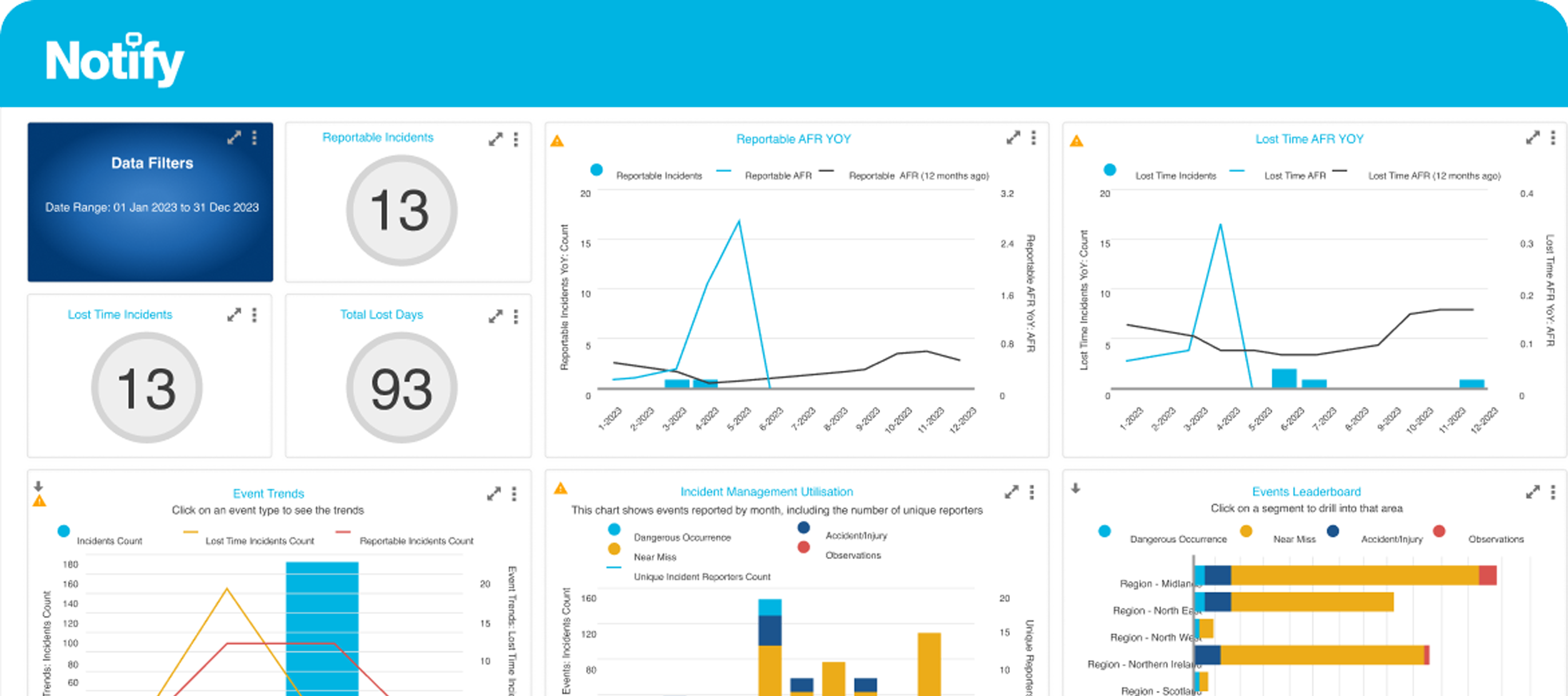 Tour | Notify Technology